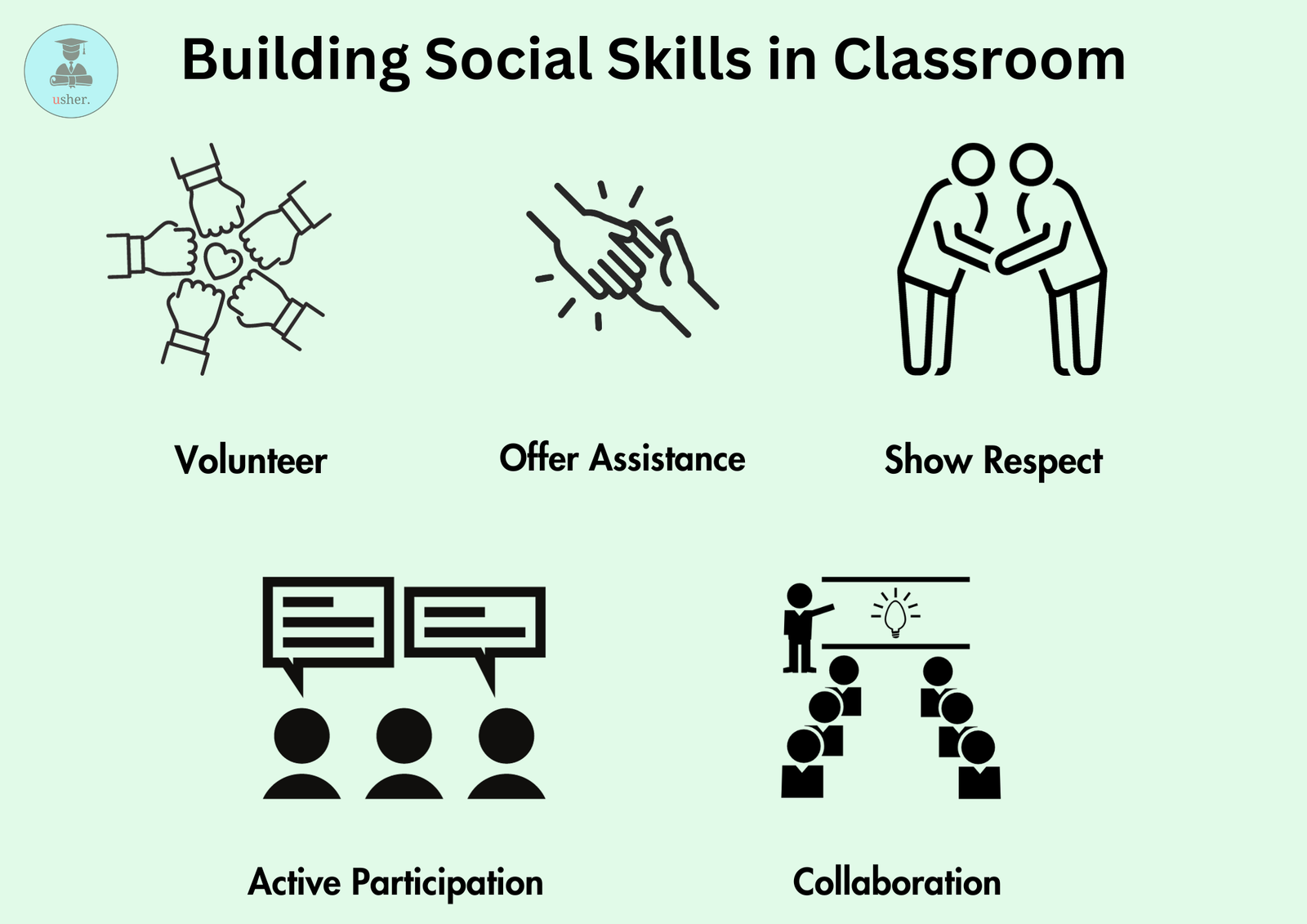 Why Classroom Learning Matters: Top Advantages Revealed - Usher Education