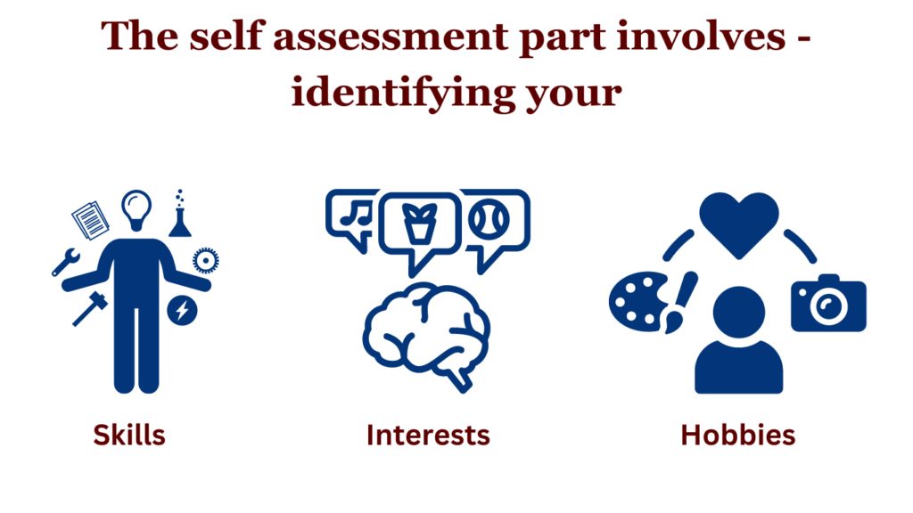 5 Easy Steps for High School Students to plan their Career - Usher ...