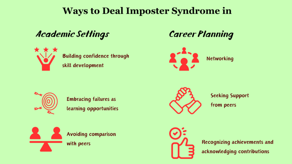 What is Imposter Syndrome in Students? - Usher Education