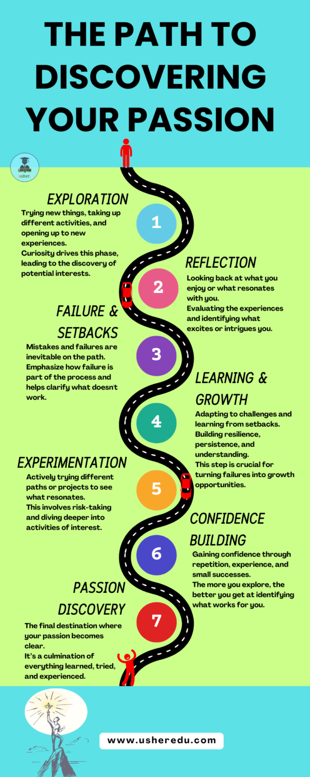 How to Find Your Passion and Interest as a Student: A Comprehensive ...