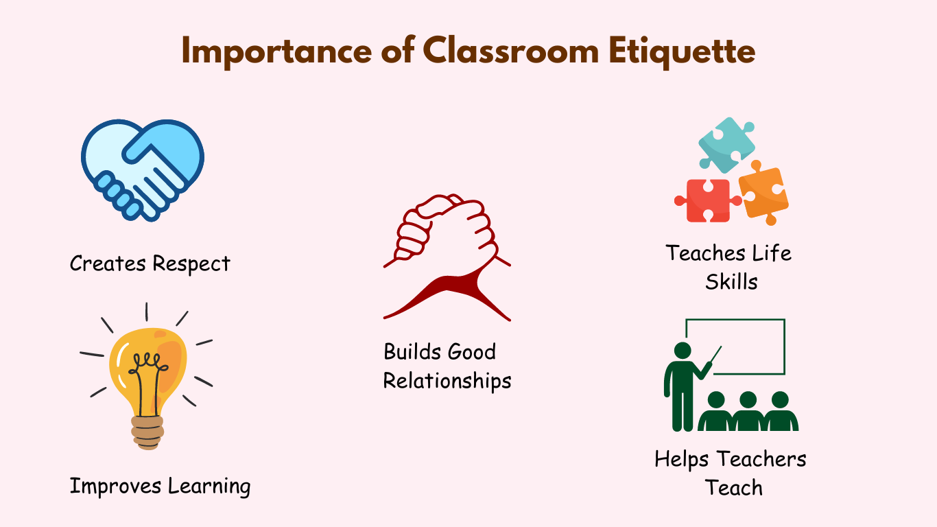 Classroom Etiquette Every Student Should Know - Usher Education